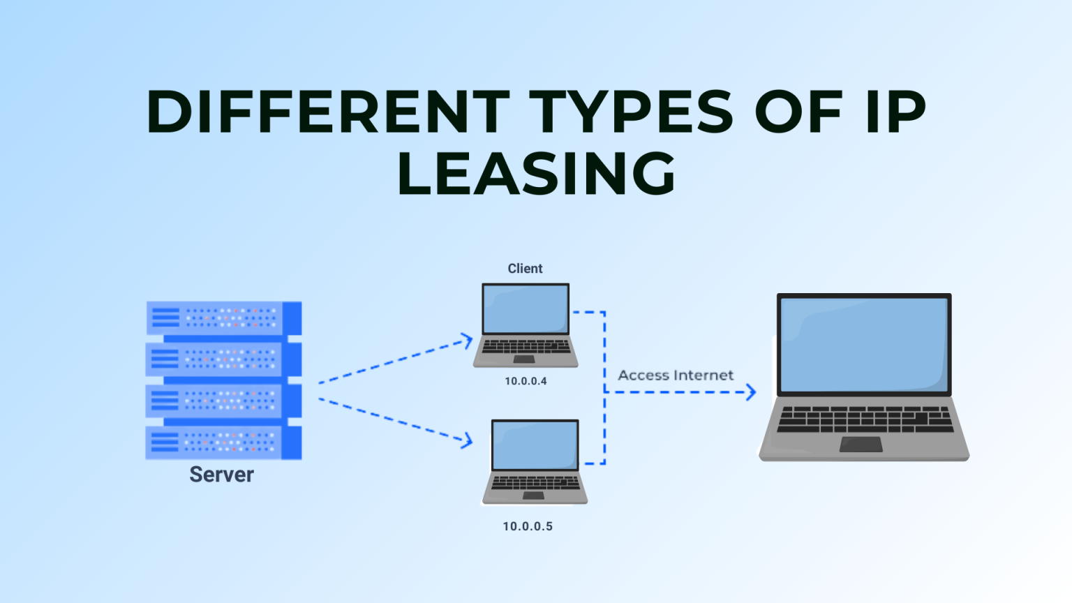Explore Different Types of IP Leasing: Flexible Solutions for IPv4 & IPv6